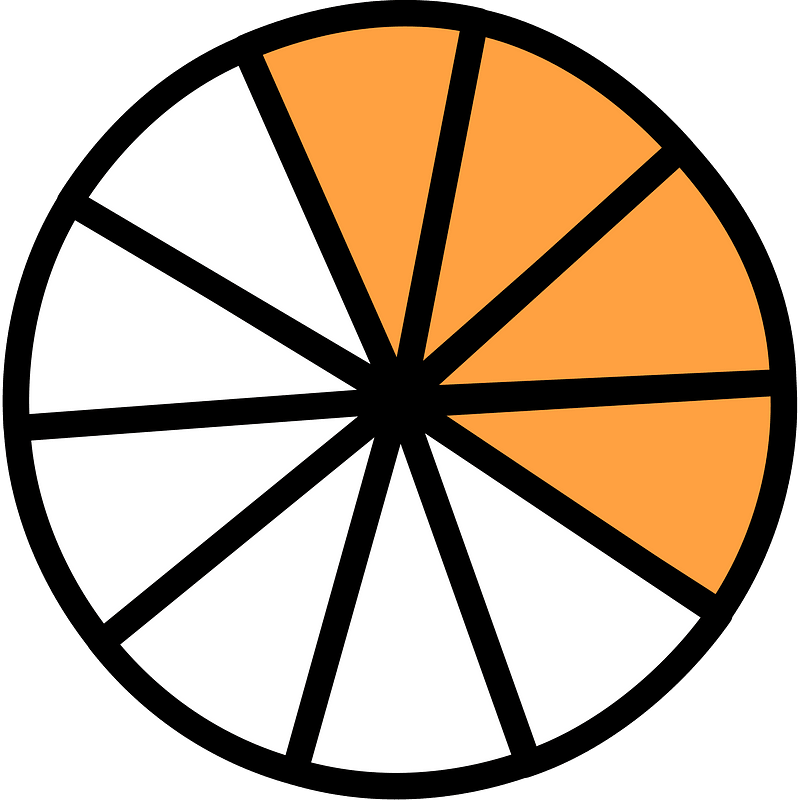 Orange Circles Fractions 4:10 - Free vector clipart images on creazilla.com