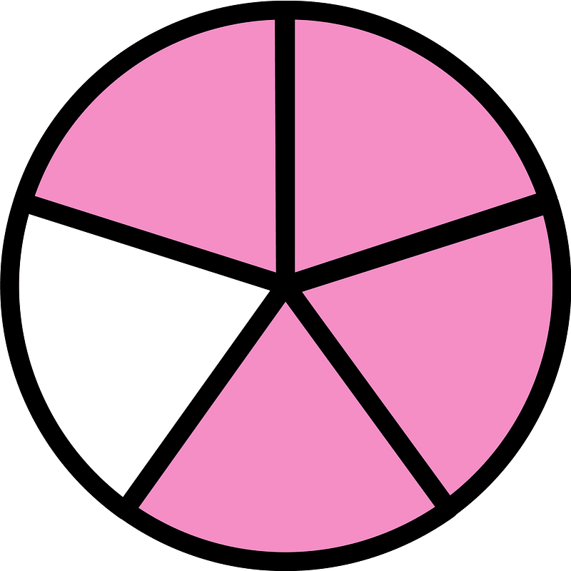 Purple Circles Fractions 4:5 - Free vector clipart images on creazilla.com