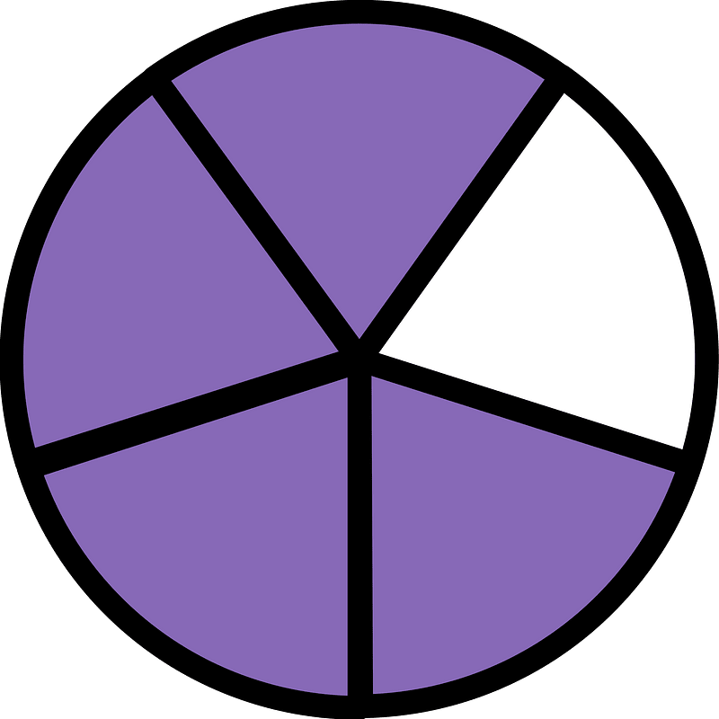 Violet Circles Fractions 4:5 - Free vector clipart images on creazilla.com