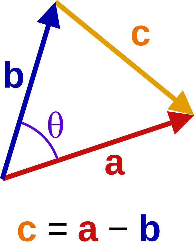 Vectors used to derive cosine rule using the dot product clipart. Free download transparent .PNG ...