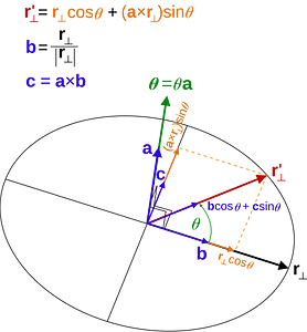 Orthogonal decomposition unit vector clipart. Free download transparent ...