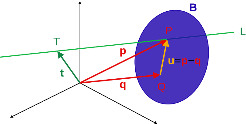 Line Plane Intersect clipart. Free download transparent .PNG | Creazilla