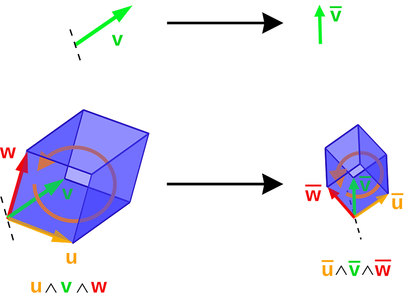 Linear transform of n vectors clipart. Free download transparent .PNG ...