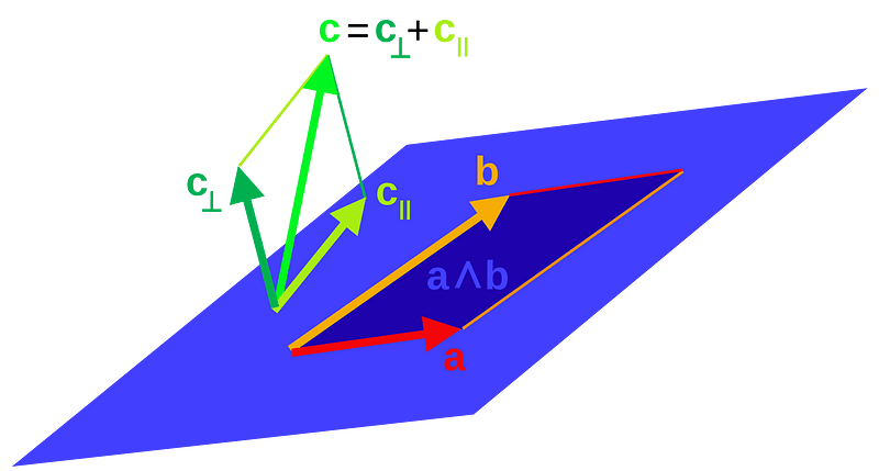 GA plane subspace and projection clipart. Free download transparent ...
