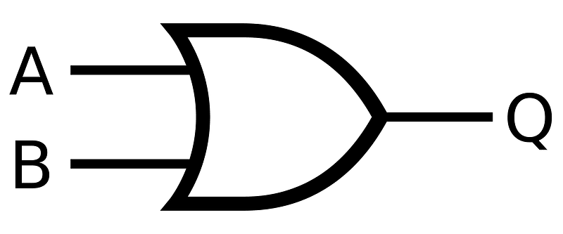 OR ANSI Labelled - Free vector clipart images on creazilla.com