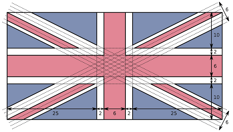 United Kingdom Flag Specifications - Free vector clipart images on ...