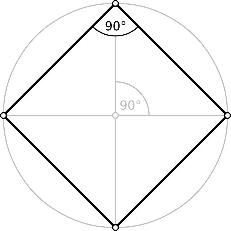 Regular polygon 4 annotated - Free vector clipart images on creazilla.com