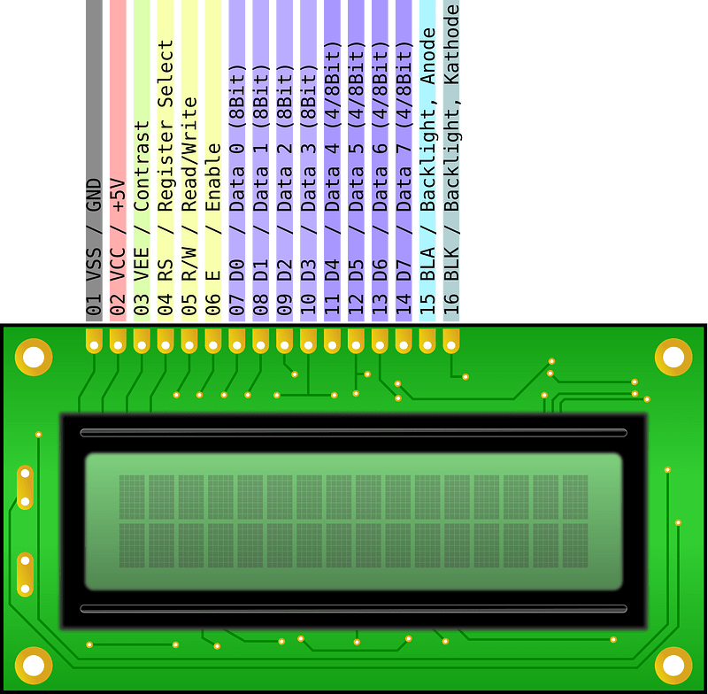 Liquid Cristal Display 16x2, Top-Connector, Pinout clipart. Free ...