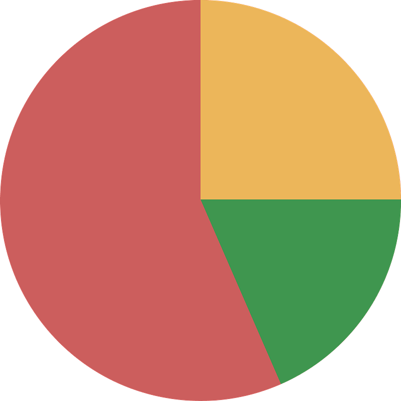 Pie Chart 2 Clipart Free Download Transparent PNG Creazilla