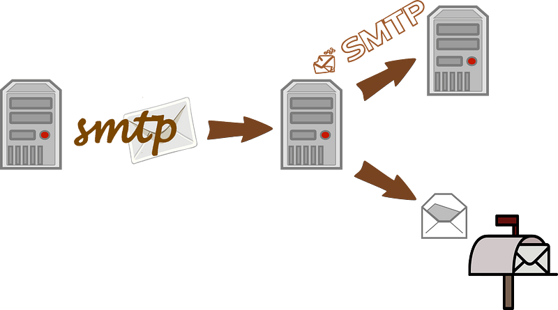 SMTP MTA receive email clipart. Free download transparent .PNG | Creazilla