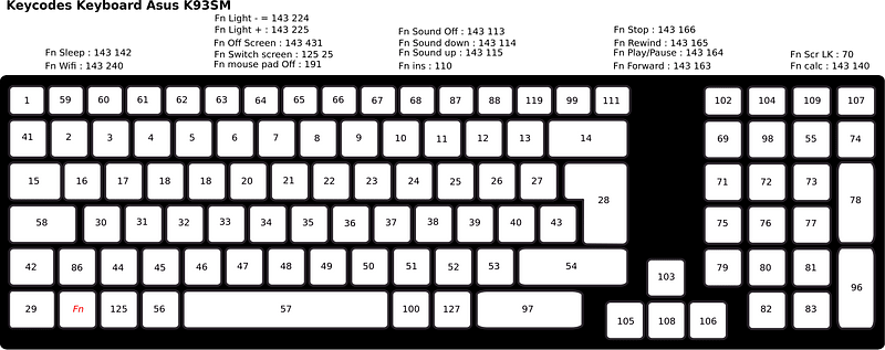 Asus keycodes K93SM keyboard clipart. Free download transparent .PNG ...