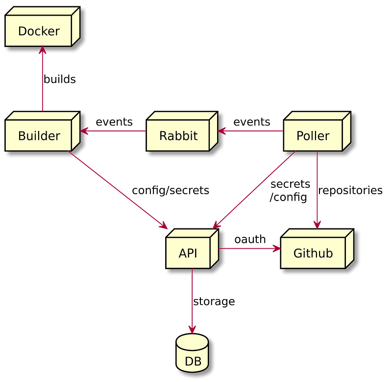 bar clipart. Free download transparent .PNG | Creazilla