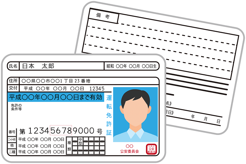 Drivers licence clipart. Free download transparent .PNG | Creazilla