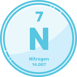 Nitrogen element - Free vector clipart images on creazilla.com