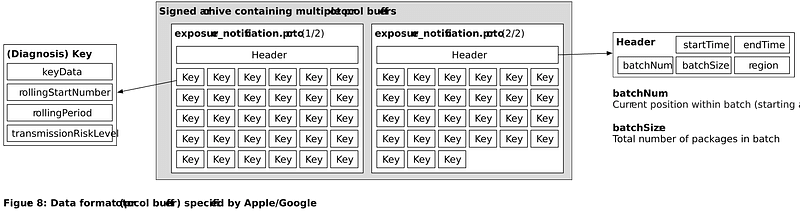Figure 8 - Free vector icons on creazilla.com