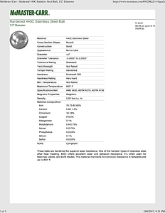 Repeat-O-Meter for Surface Plate Calibration - Free 3d model on ...